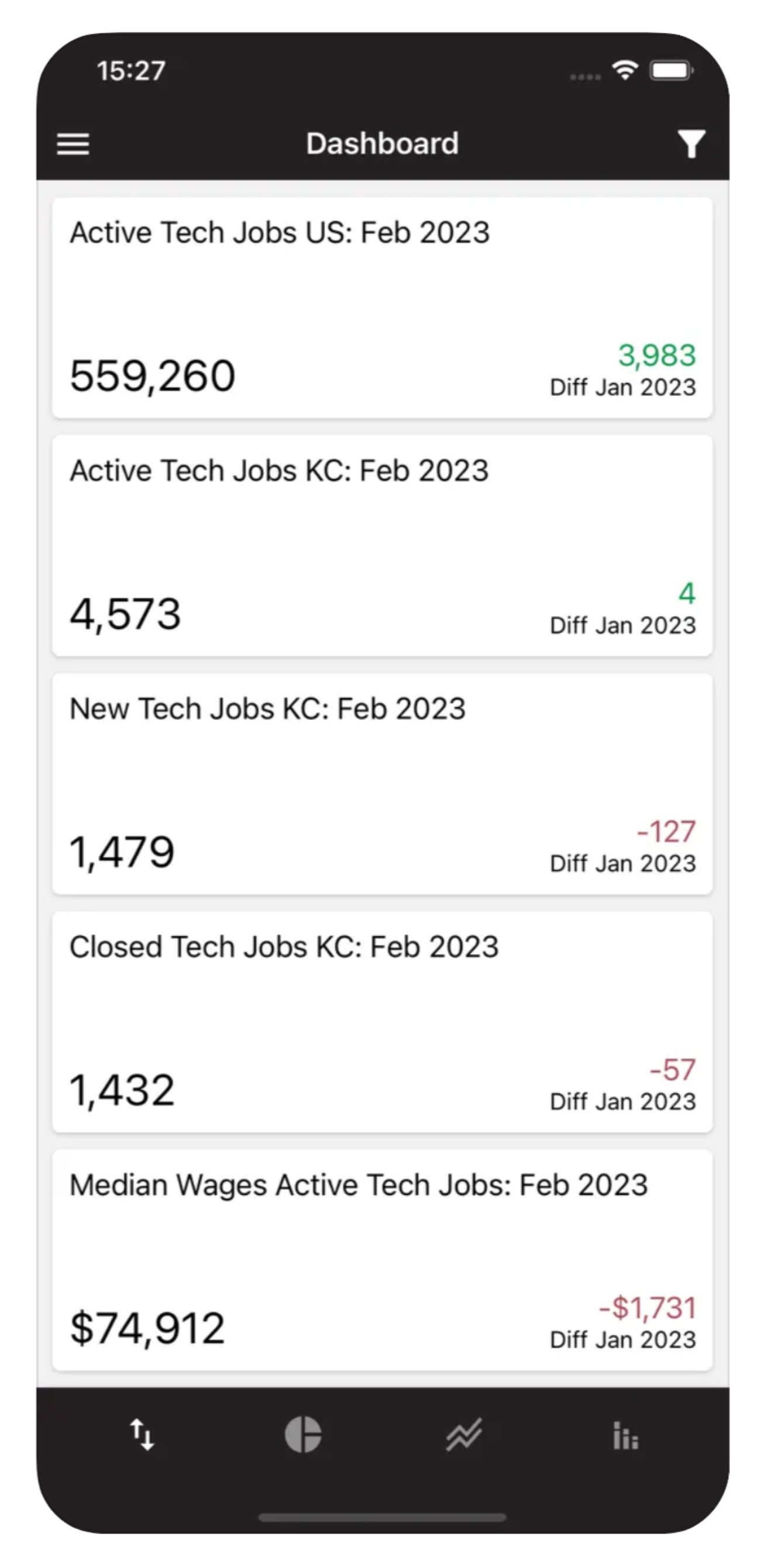 KC Tech Checkpoint App - KC Tech Council